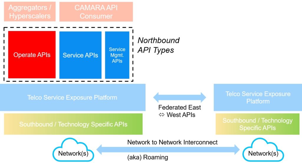 Scope – Camara Project