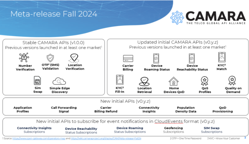 CAMARA and CableLabs: Transforming Networks With Open Source API ...