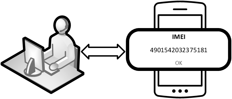 Device Identifier – Camara Project