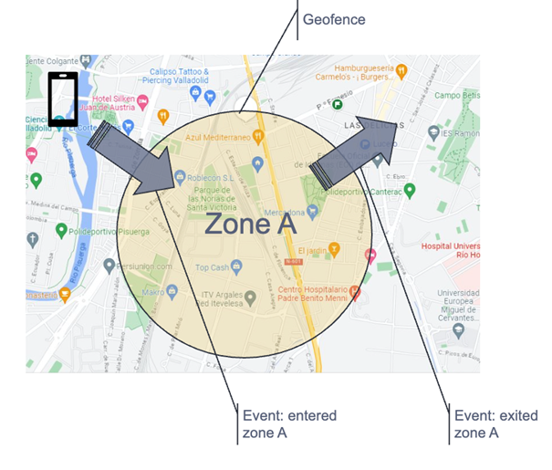 Geofencing Subscriptions – Camara Project